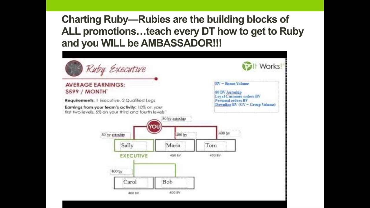 New DT training - YouTube