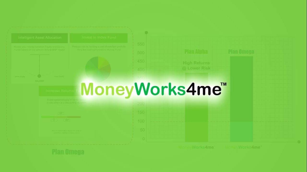 The MoneyWorks4Me Way of Investing: How it works? - YouTube