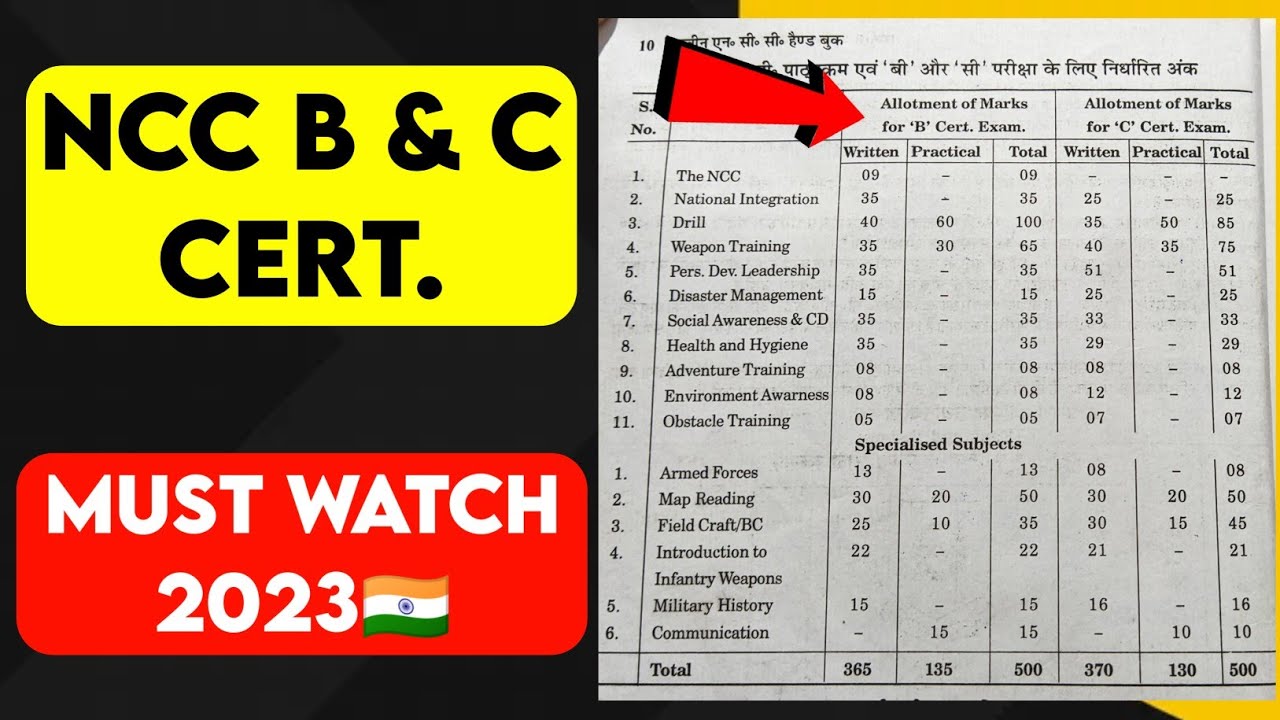 NCC B & C Certificate Exam Paper Pattern 🔥 (2023 NCC Exam) #ncc - YouTube
