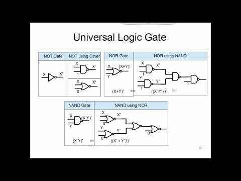 CS47: Lecture 15, Part 3 (Universal Logic Gates) - YouTube