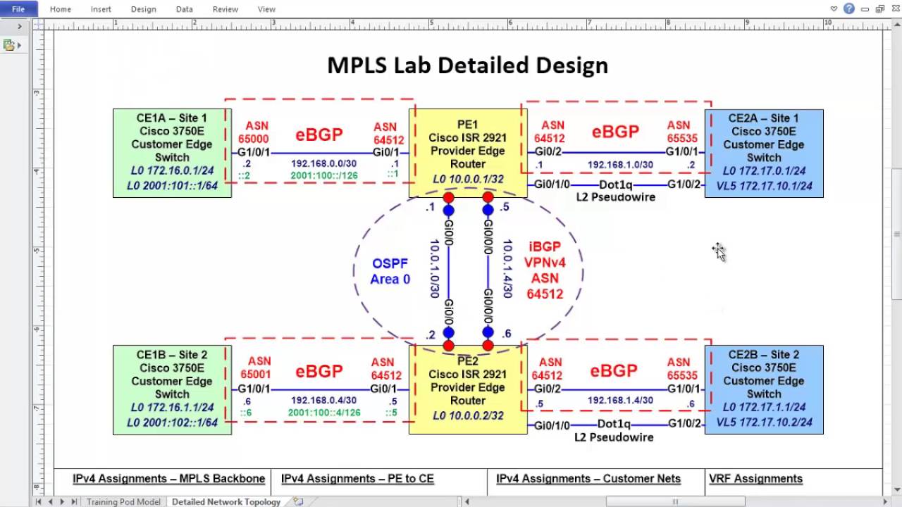 CE Configuration on Customer 2 Routers - YouTube