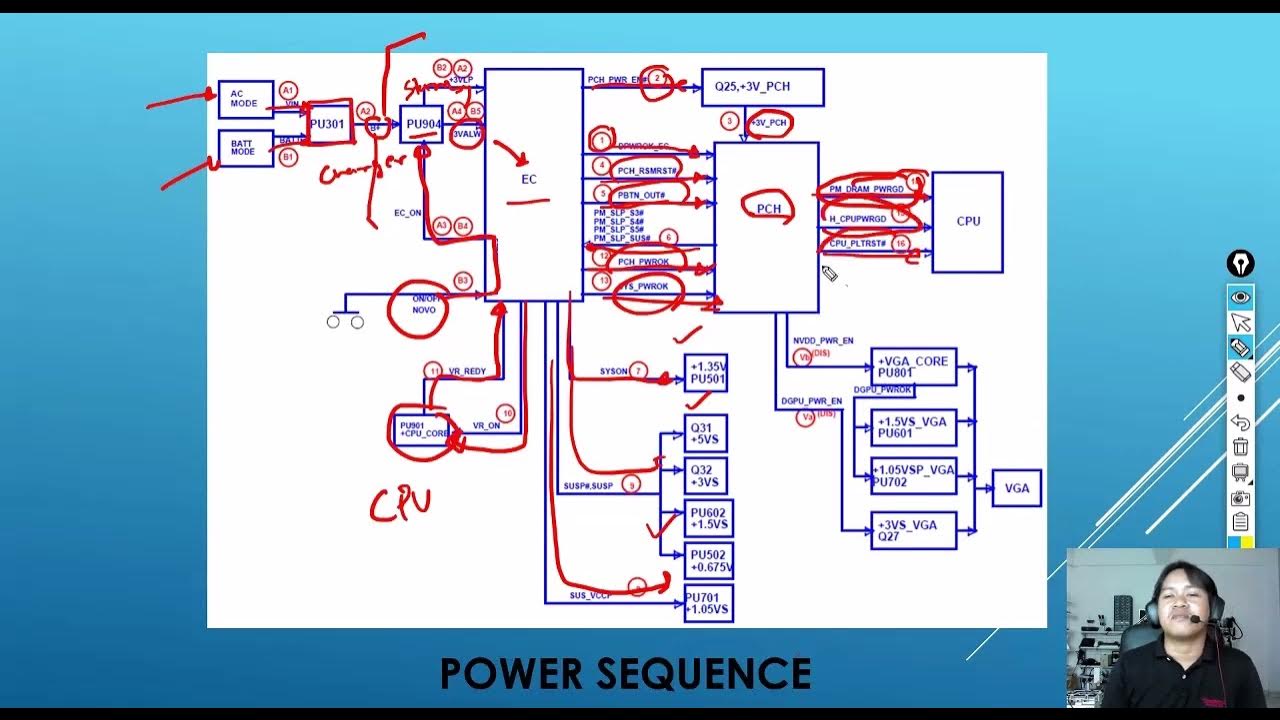 Timing Diagram Power Sequence PowerTree - YouTube