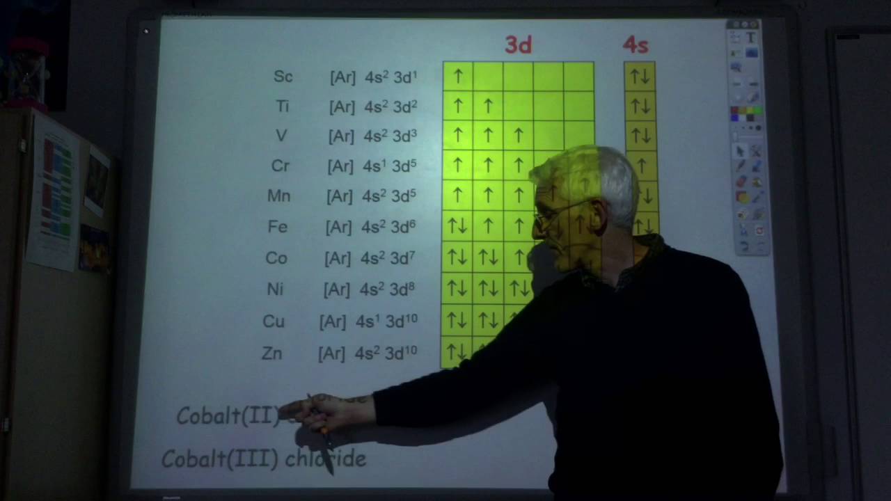 Lecture 1 3a Electronic Configuration of Transition Metals - YouTube