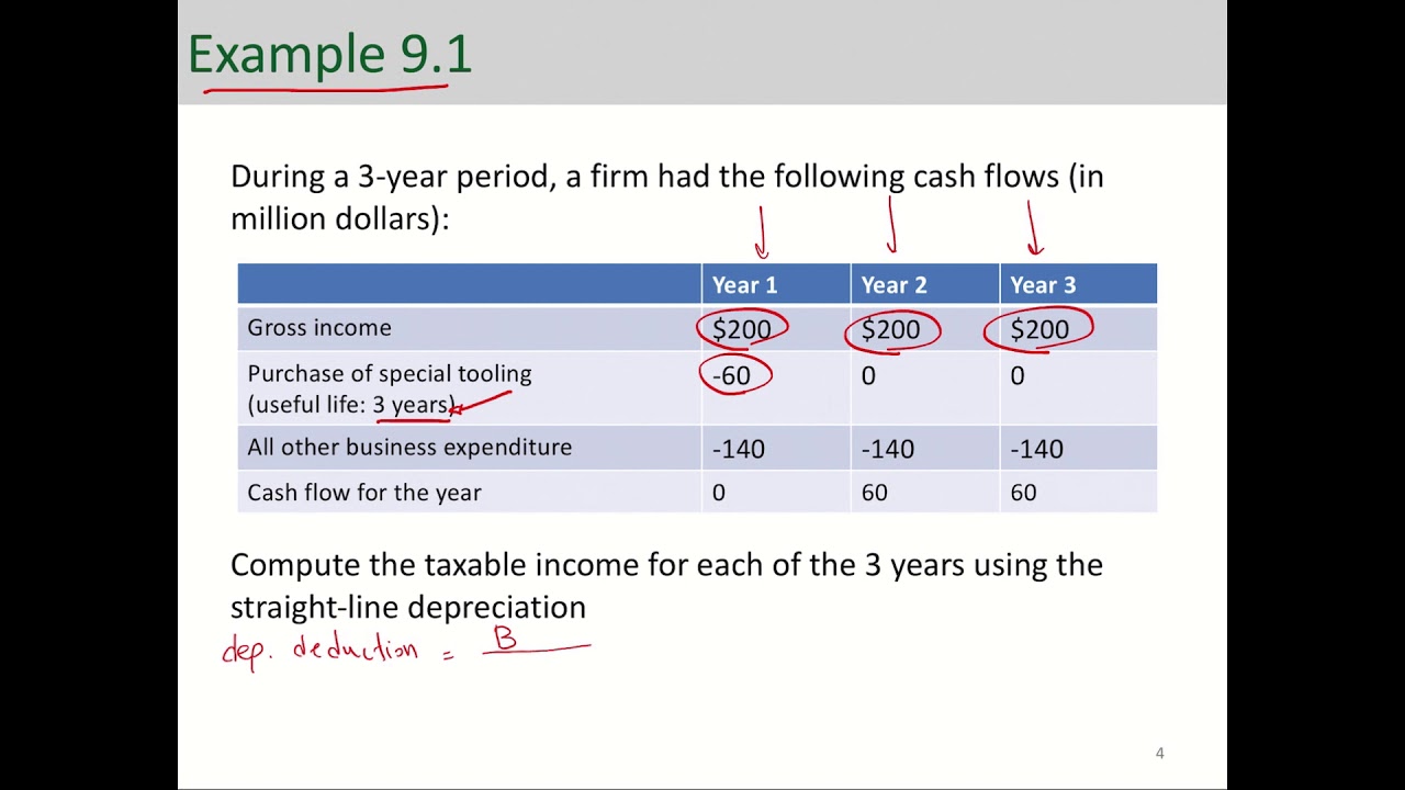 Introduction to Corporate Income Tax - YouTube