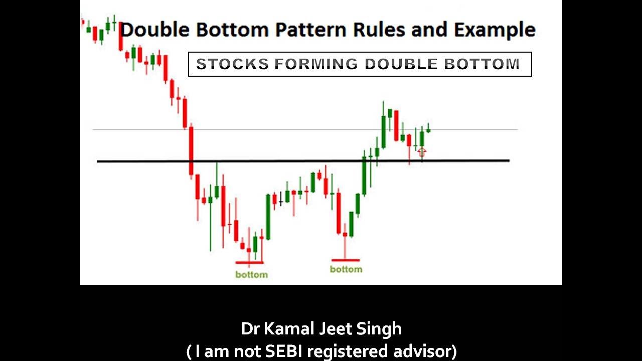 W PATTERN IN THESE STOCKS CAN BE USED FOR SWING TRADE - YouTube