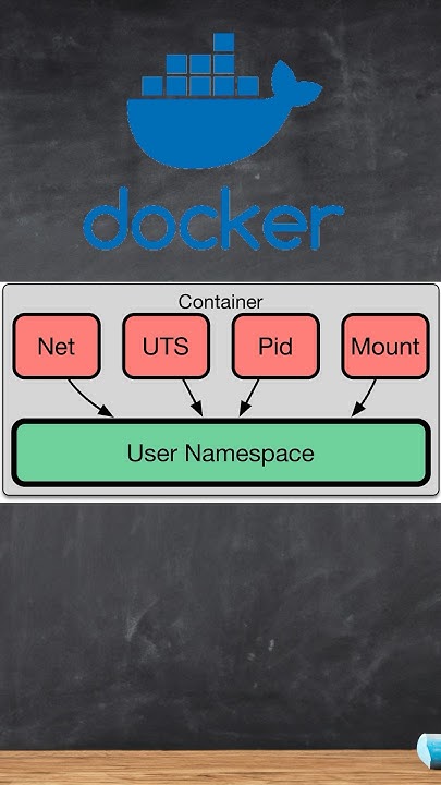 #Linux Short - What is a namespace? - YouTube