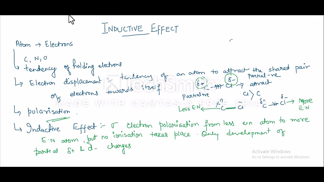 Inductive Effect Part 1 - YouTube