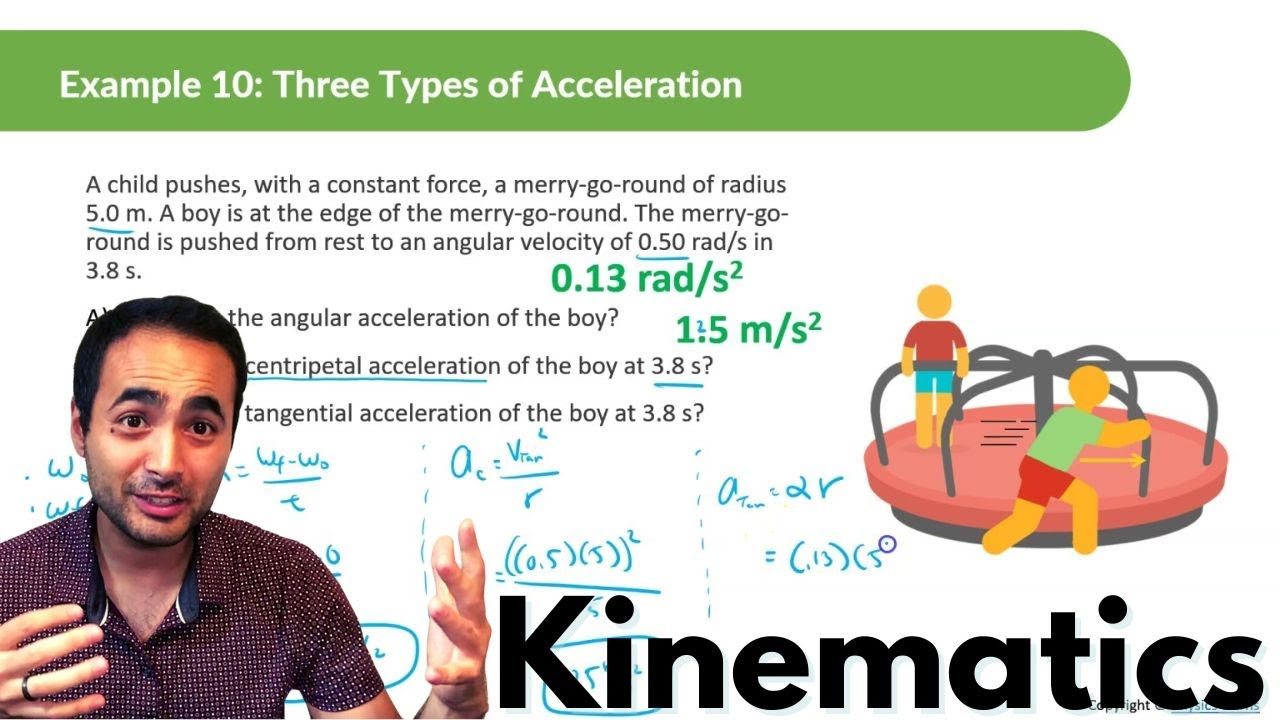 Kinematics Part 2 | Rotational Motion | Physics - YouTube