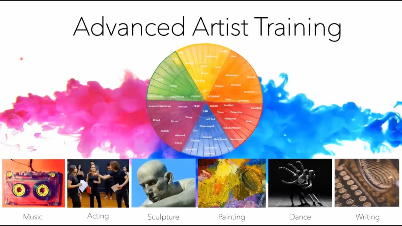 Artistic Motives: Intro to Advanced Artist Training - YouTube