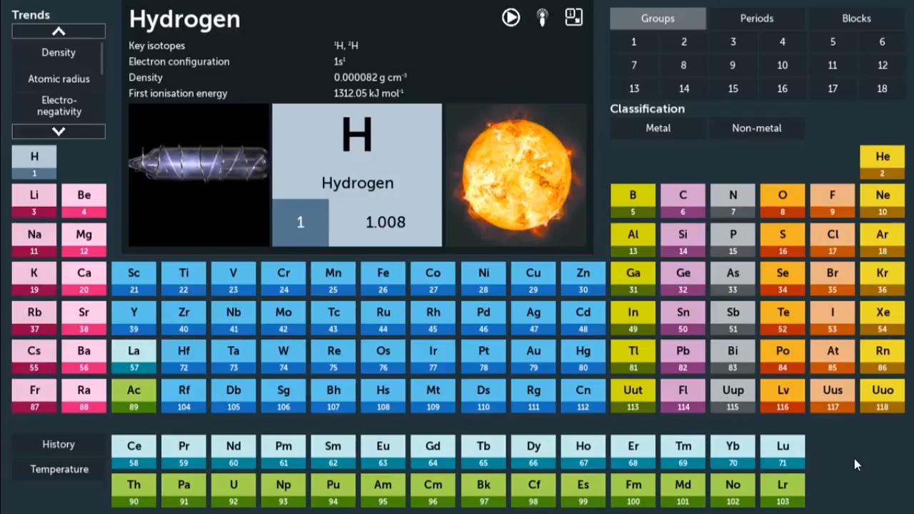 Modern Periodic Table- Properties/Relations of Elements and Molecules ...