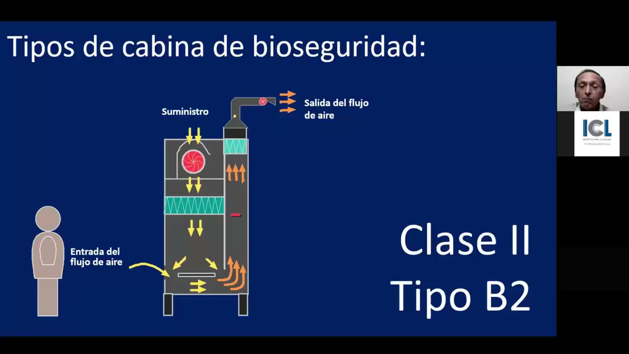 Cabina De Bioseguridad Clase Ii B2 CABINAS DE BIOSEGURIDAD CLASE II B2