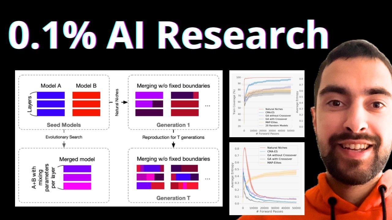 New LLMs WITHOUT TRAINING??? New Research - AI Models Without Training ...