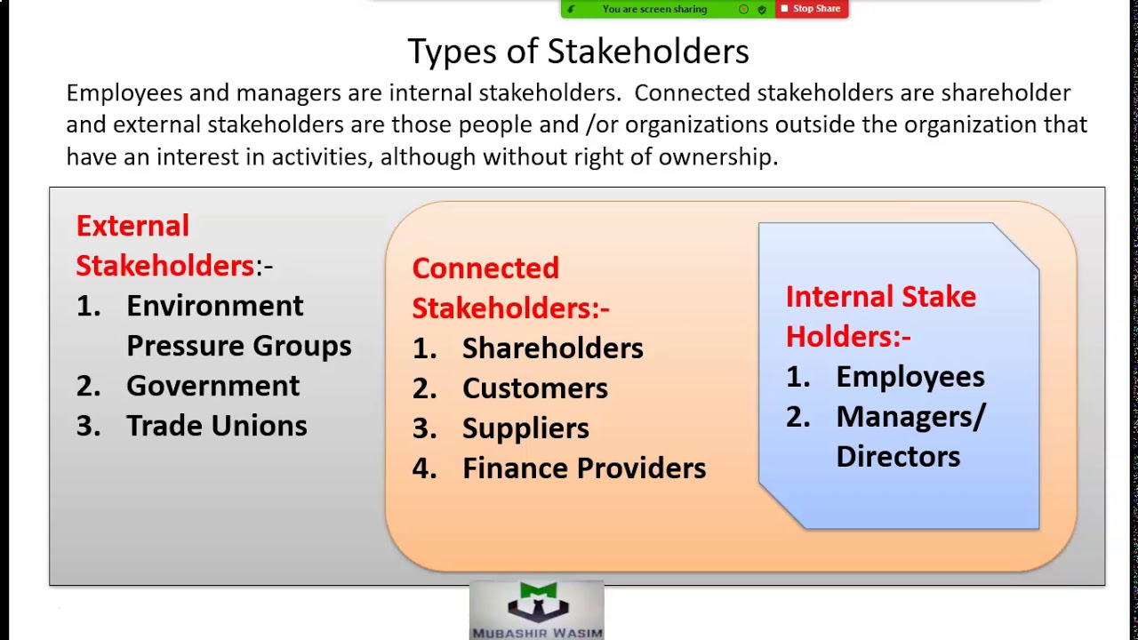 2 3 Organizational Stakeholders Business Communication - YouTube