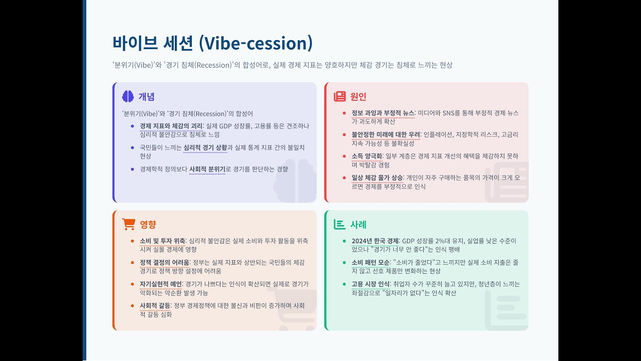 [시사경제경영용어] 2. 바이브세션(vibecession) - YouTube