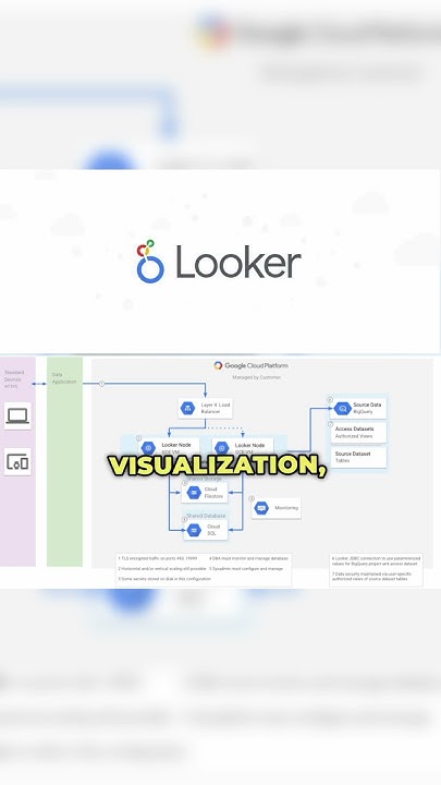 What is GCP Looker? - YouTube