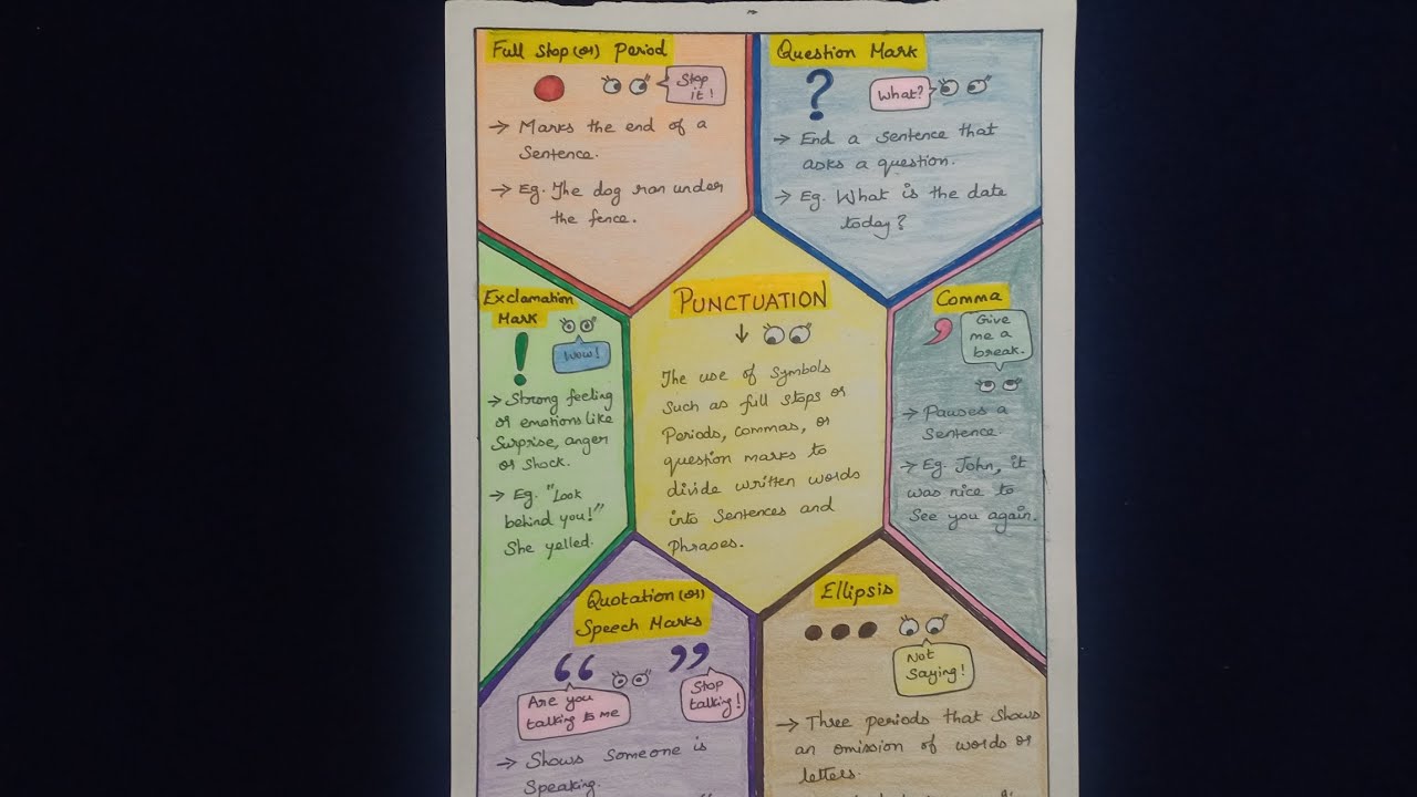 English Punctuation Drawing Ideas For Kids | Punctuation Poster Making ...