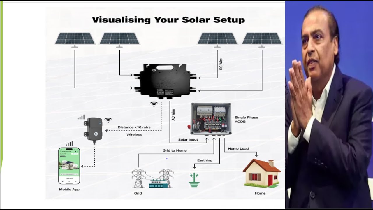 JIO sparq microinverter | solar inverter | 2KW solar inverter - YouTube