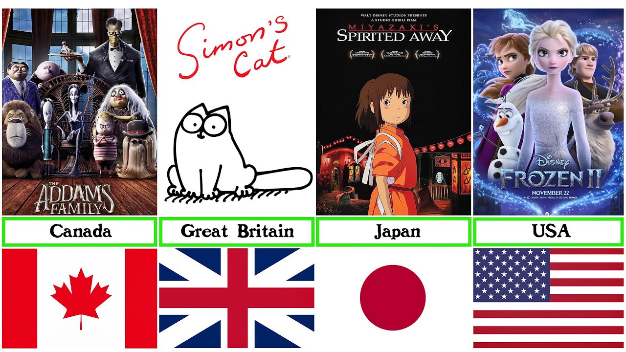 Comparison : Cartoons From Different Countries | Best Animated Films ...