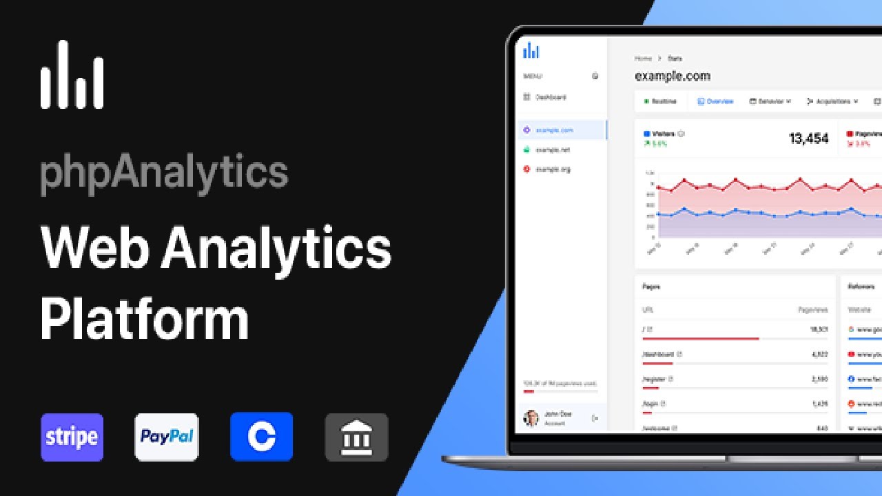 phpAnalytics Review Best Web Analytics Platform PHP - YouTube