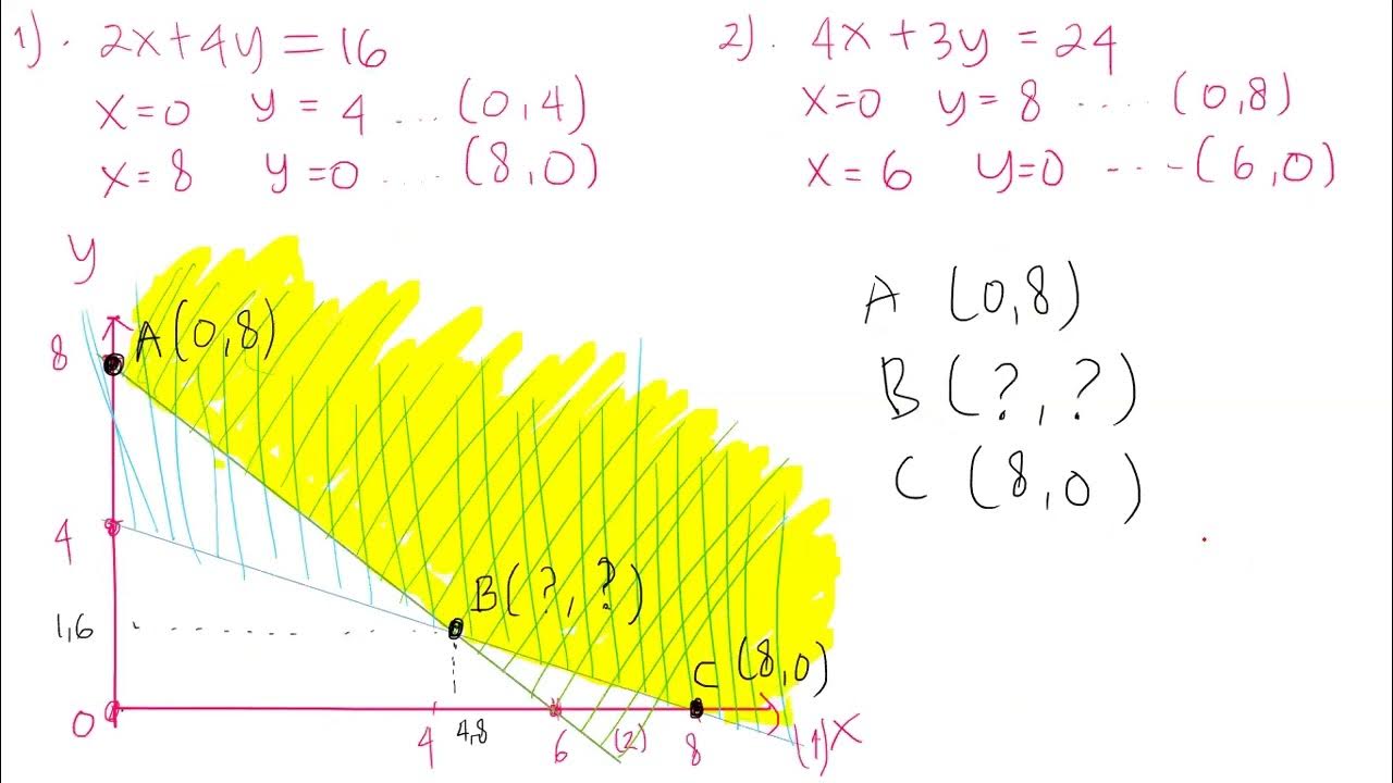 Metode Grafik Minimisasi - YouTube