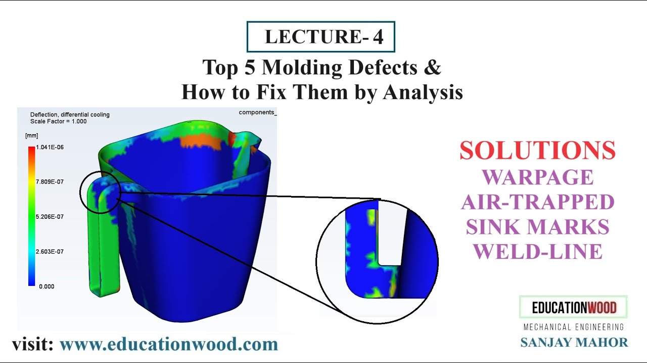 L-4 Top 5 Molding defect & How to fix them by Analysis - YouTube