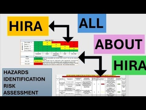 HIRA / WHAT IS HIRA / HOW TO PREPARE / ALL ABOUT TO HIRA - YouTube