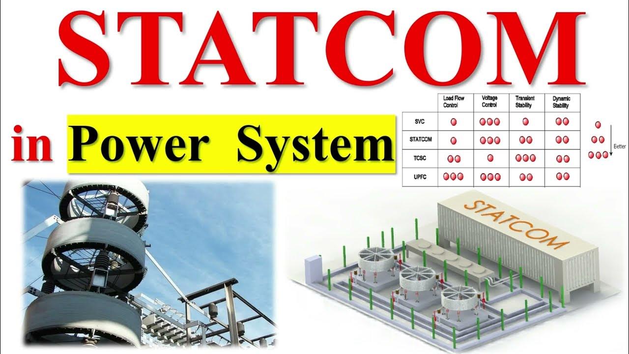 STATCOM in Power System | Working Principle of STATCOM | Application of STATCOM | How STATCOM ...