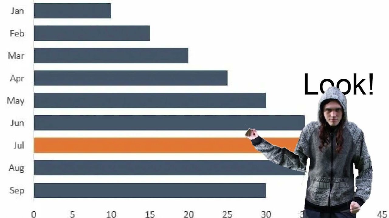 Look at this graph - YouTube