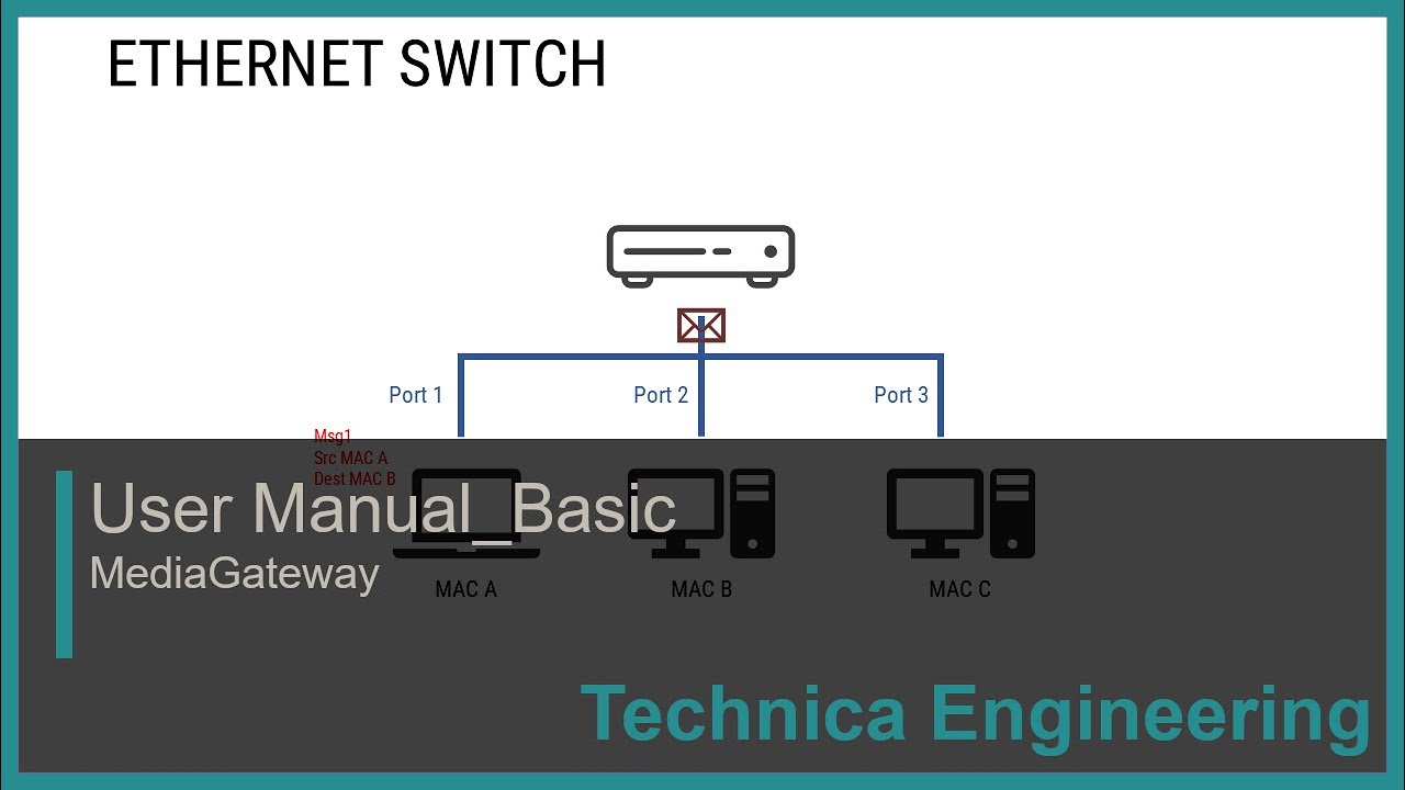 [Technica Engineering] MediaGateway 기초 사용자 매뉴얼 영상 - YouTube