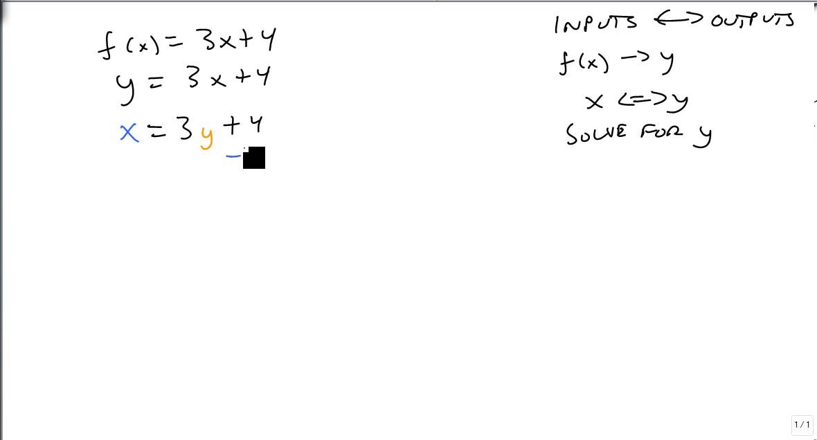 Inverse Of Functions Youtube
