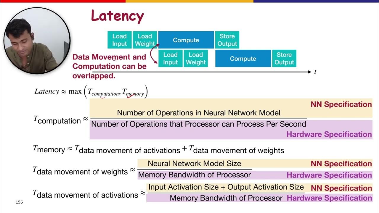 Hardware Software Codesign for Embedded AI - Lecture 3 - YouTube