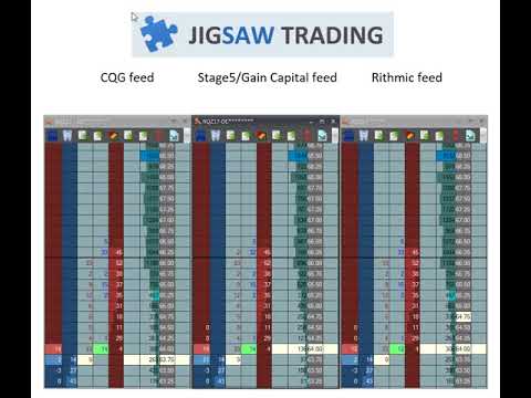 Gain Capital vs CQG vs Rithmic - YouTube