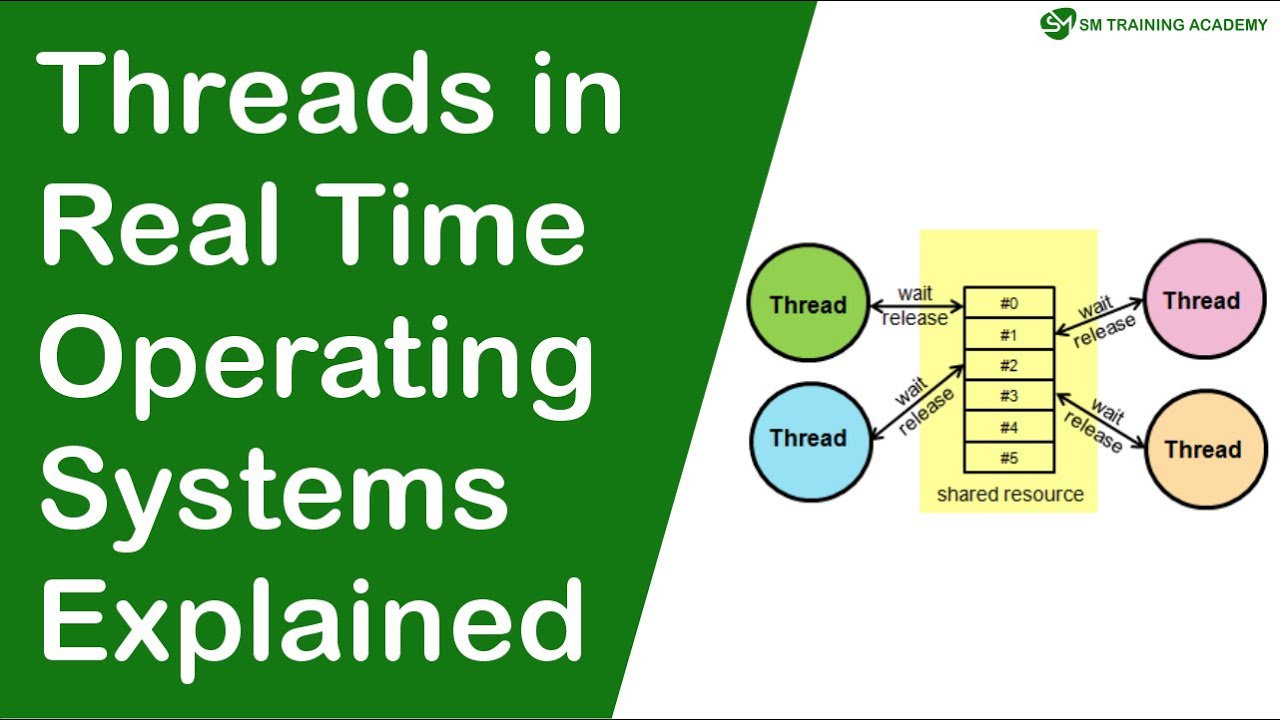 Threads in real time operating systems explained - YouTube