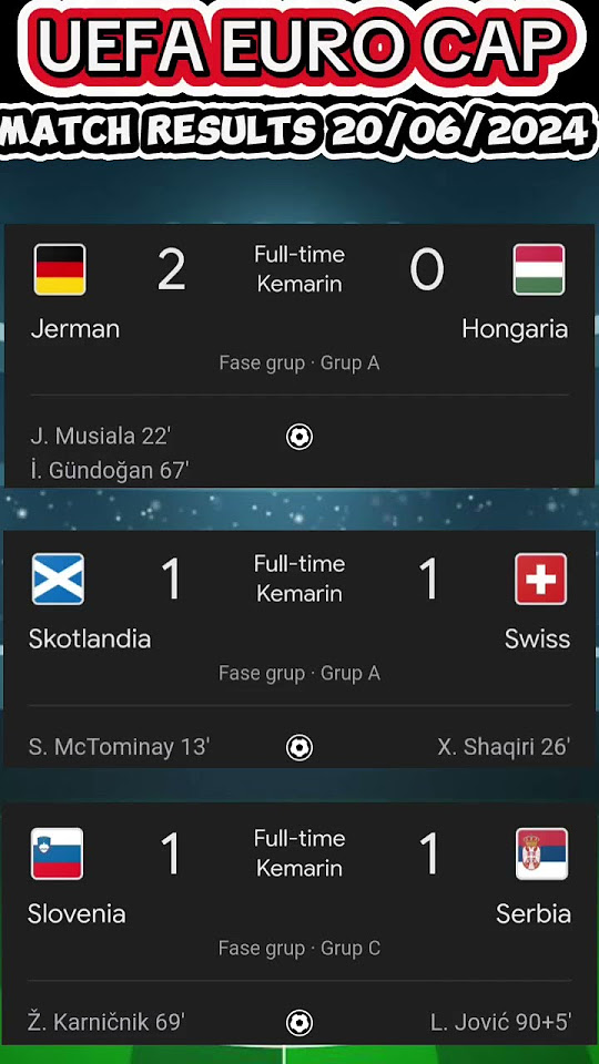 Euro Cup match results 06/20/2024 #eurocup #europa - YouTube