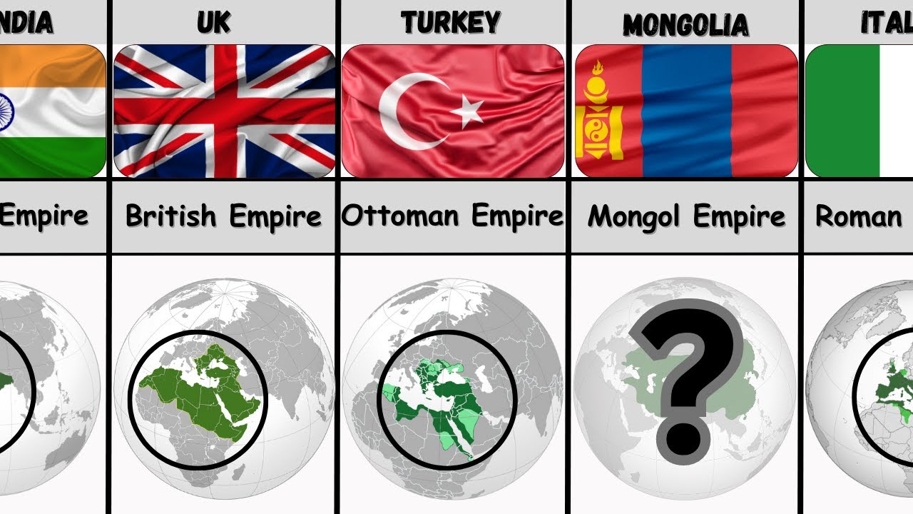50 Empires That Transformed The Whole World - YouTube