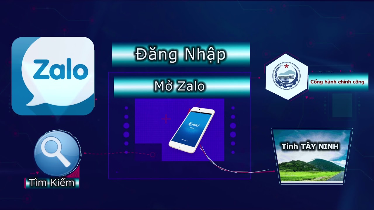 Dang nhap - YouTube