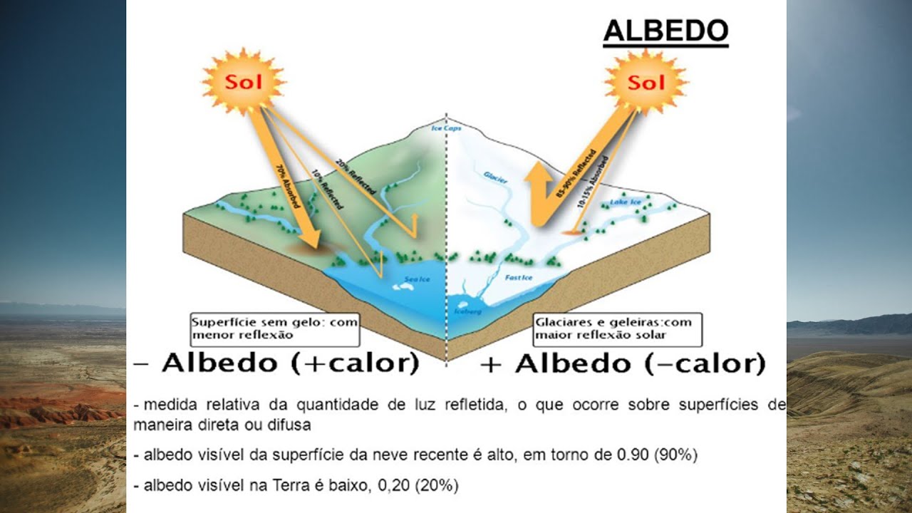 ALBEDO | O EFEITO. - YouTube