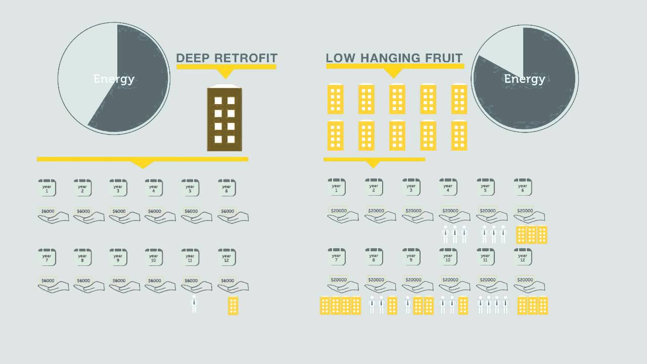 Payback Period Animation - YouTube