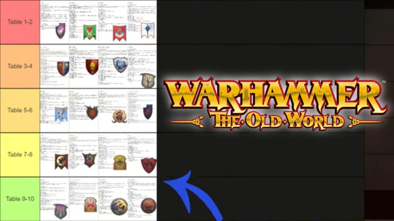 Warhammer the Old World "Old Hammer" Tier List predictions - YouTube