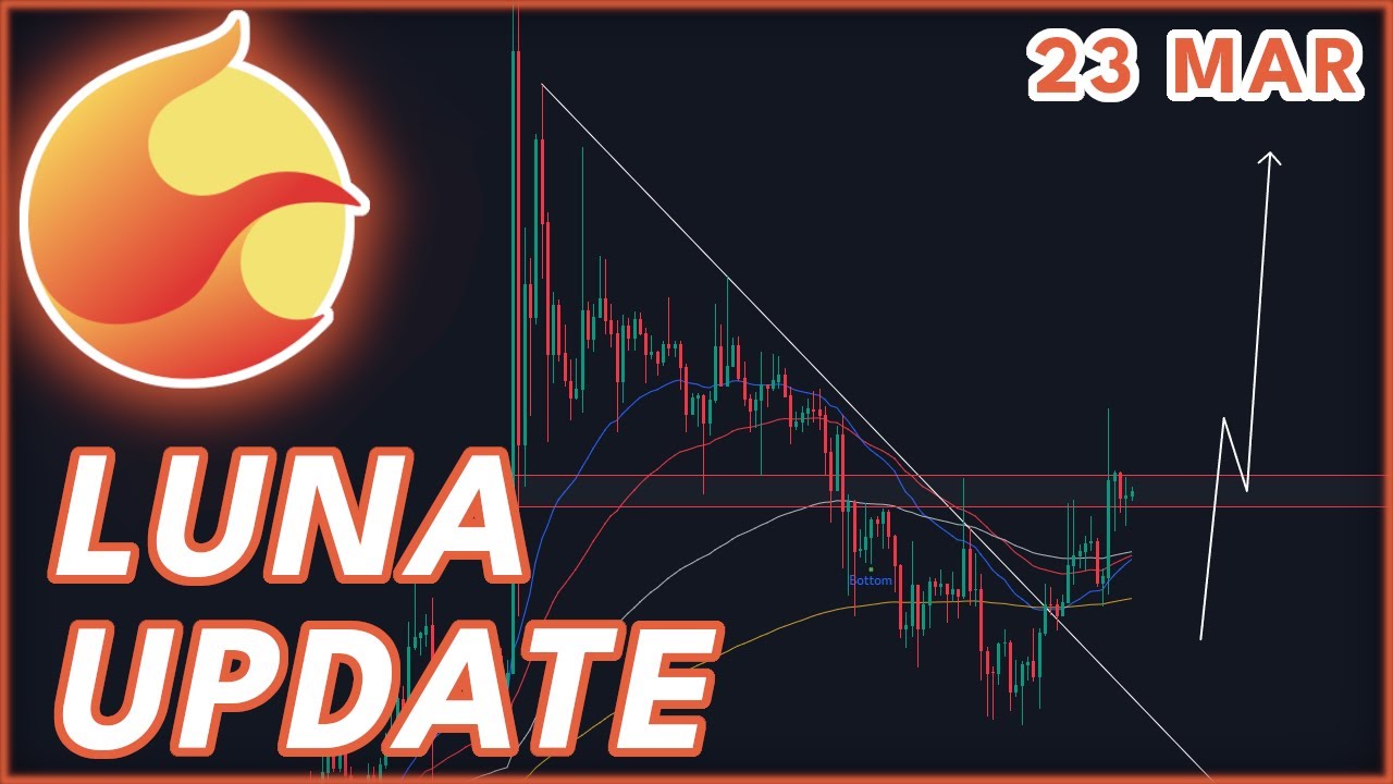 LUNA EMERGENCY UPDATE!🚨 | TERRA (LUNA) PRICE PREDICTION & NEWS 2024 ...