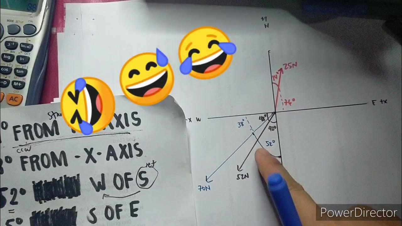 Component Method (Locating Vectors, Discussion & Solving of Resultant Vectors & Techniques ...
