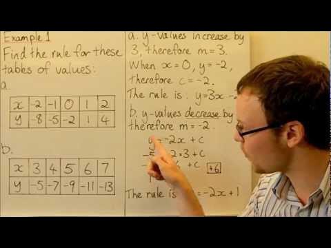 Finding the Rule using Tables - YouTube