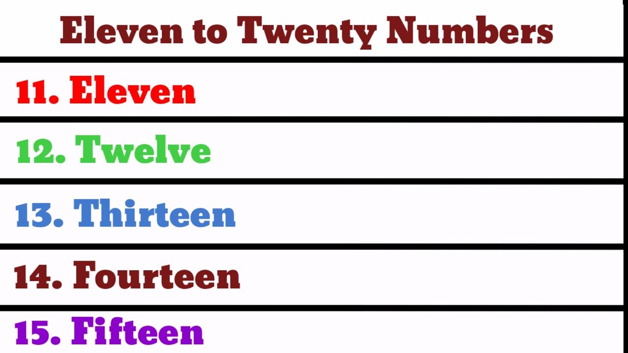 Eleven To Twenty Number Names With Spelling For Kids 11 To 20 Number eleven-to-twenty-number-names-with-spelling-for-kids-11-to-20-number