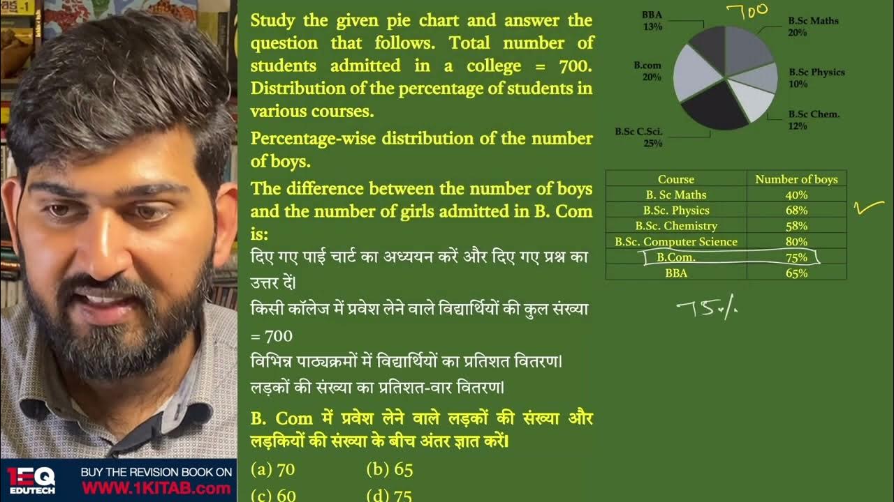 Concept 16 | DI | 1EQ SSC Maths Complete Revision Book | SSC CGL CHSL CPO GD MTS 2023 - YouTube