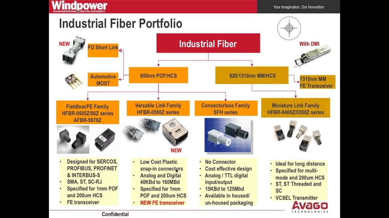 Optical Fiber Applications for Wind Power Systems (Webinar) - YouTube