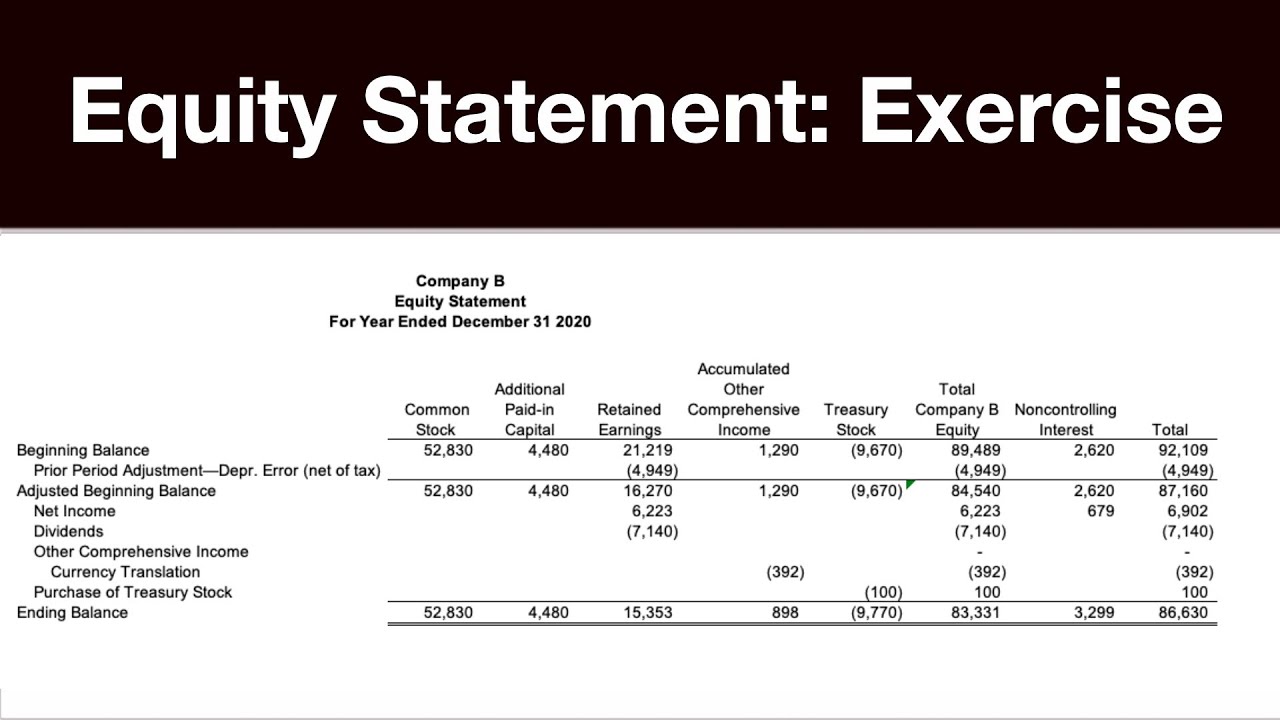 How to Prepare an Equity Statement: Exercise - YouTube