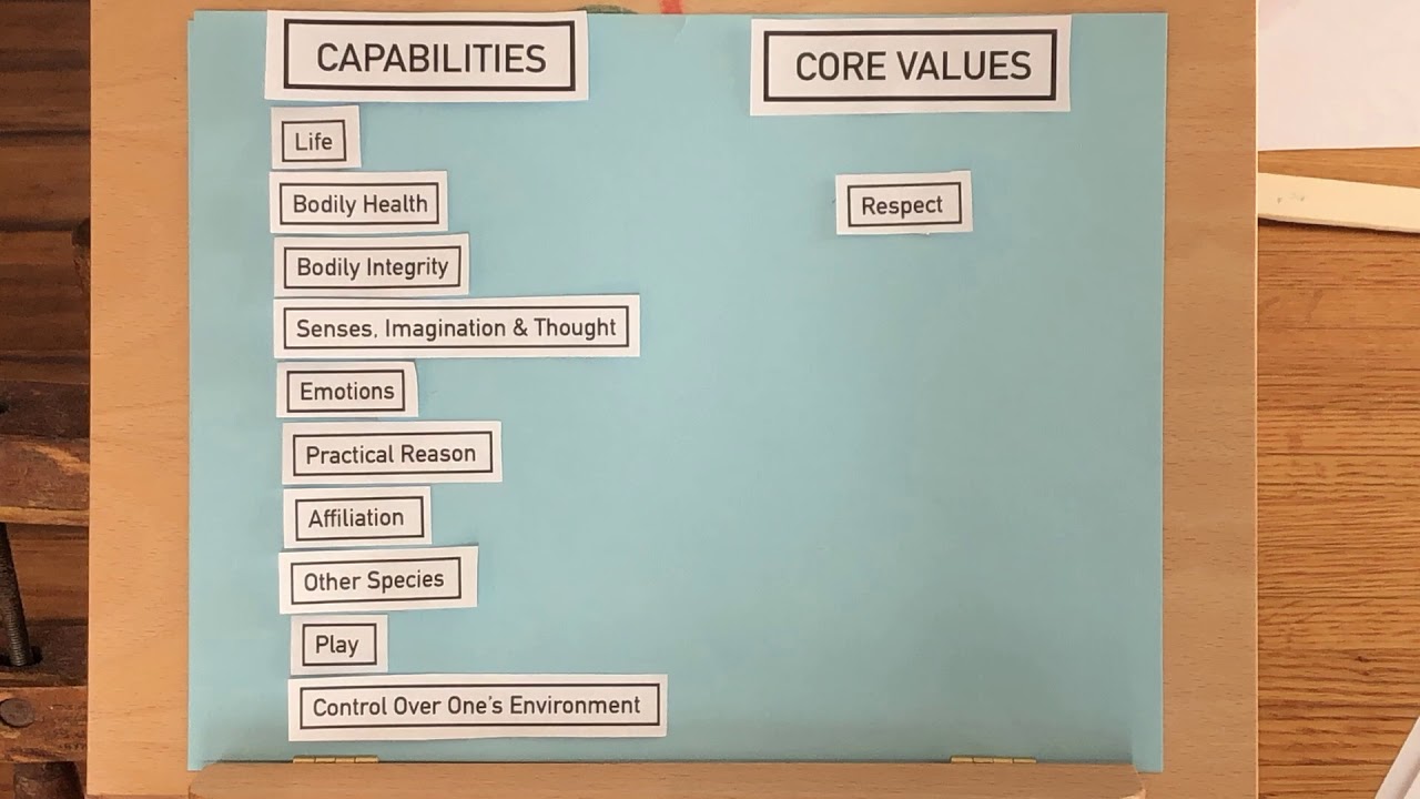 Capabilities Approach in Education - YouTube
