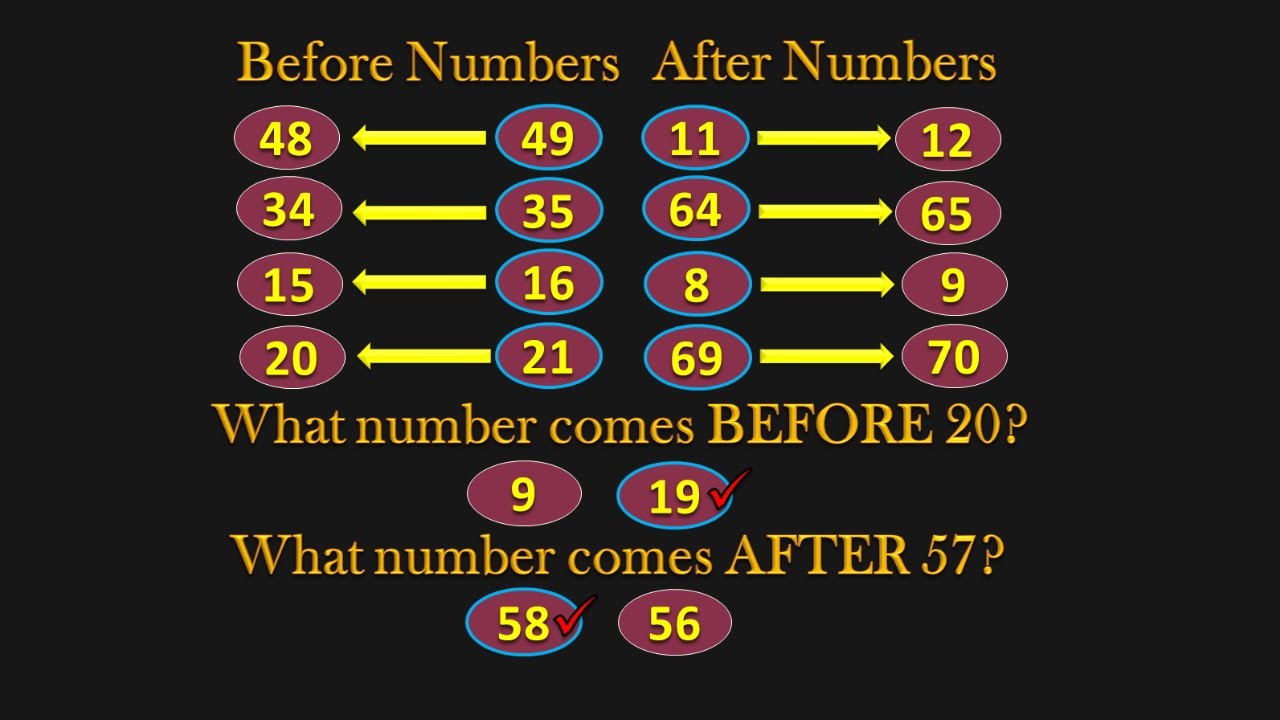 Number lines, before, after, between numbers| Class 1| Video|Part 2 ...