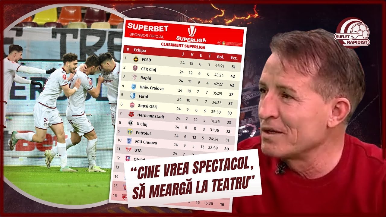 PARCURSUL Rapidului din 2024, ANALIZAT de Stefan Nanu: “AVEM SANSE MARI ...