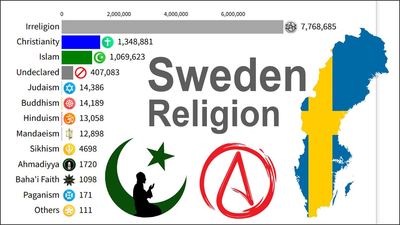 Largest Religion Groups in Atheistic Sweden [Kingdom of Sweden] by ...